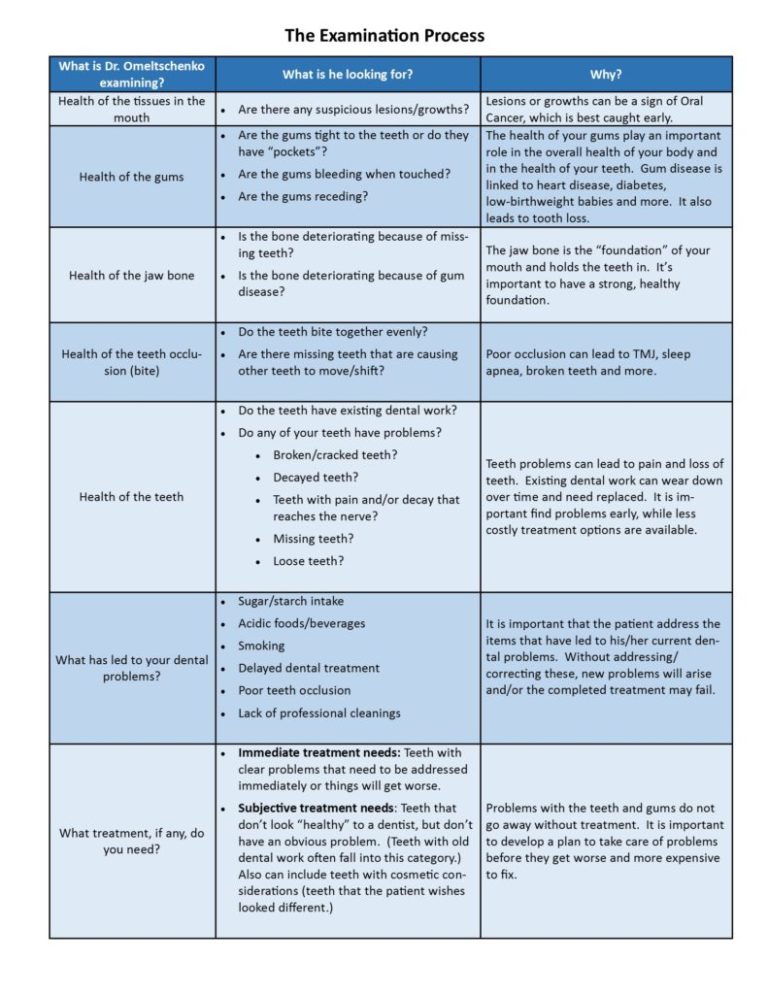 What’s involved in a dental exam? | Total Dentistry of Cincinnati